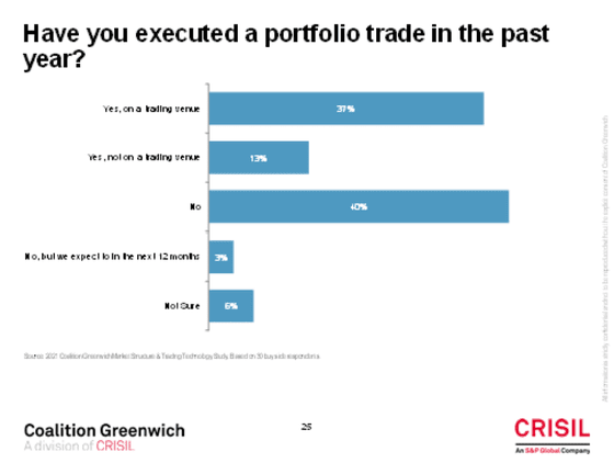 Transparency is Coming for Portfolio Trading