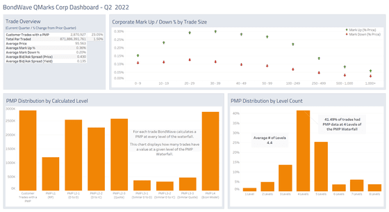 The MBS Market in Transition from QE to QT